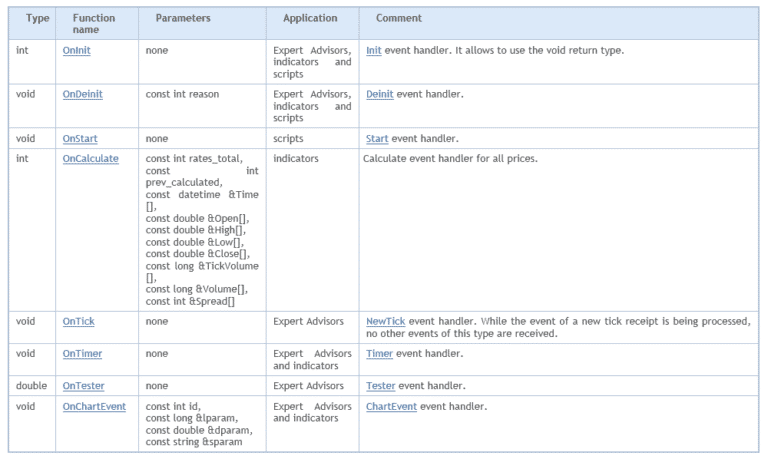 MQL4 vs. MQL5 Languages: What Are Key Differences? - The FX Post
