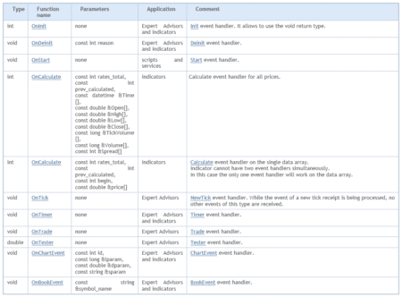 MQL4 vs. MQL5 Languages: What Are Key Differences? - The FX Post