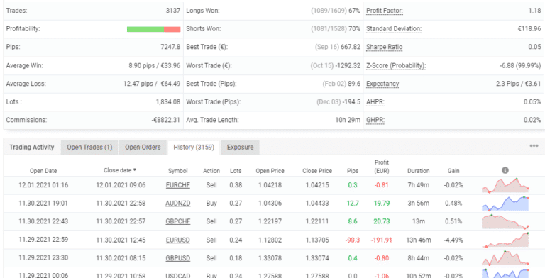 Forex Cyborg Review: Is It a Good Robot to Buy In 2022? - The FX Post