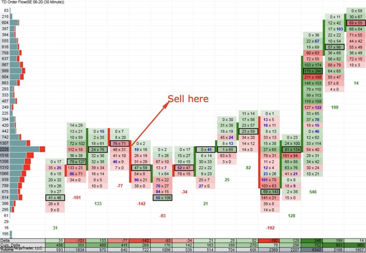 Order Flow Trading: How Does It Work in Crypto? - The FX Post